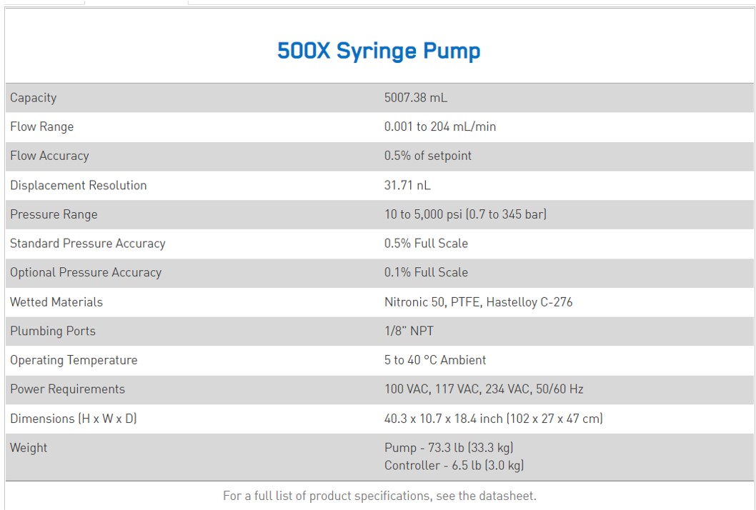 500x Syringe Pumps - 和特科技企業有限公司